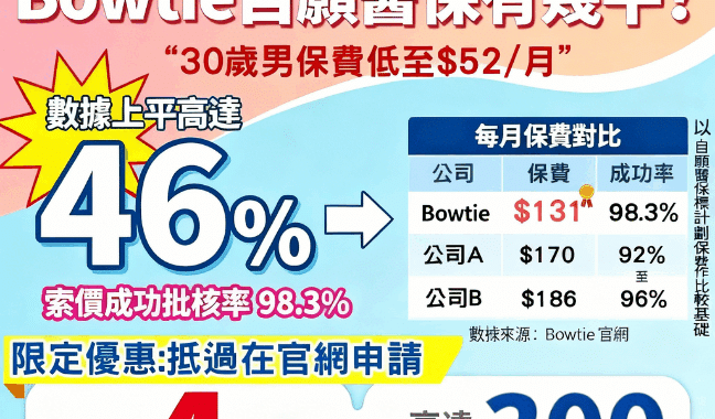 BEA GOAL定期攻略：享受3.4%港元年利率| 即享高達HK$500迎新獎賞 【10.02 更新】